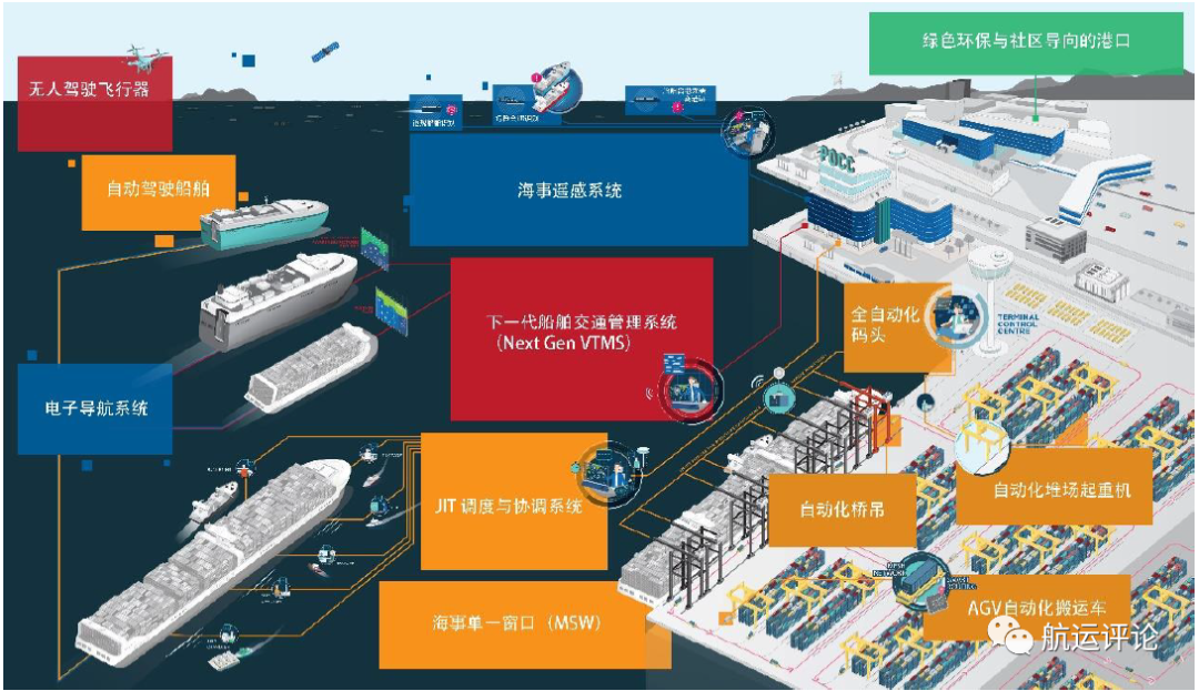 【罗戈网】新加坡港“下一代港口”规划及启示