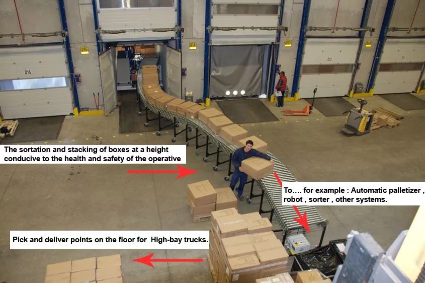 【罗戈网】（新产品第二篇）集装箱装卸货智能化装备